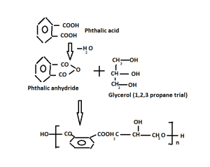 7 Types of Resins - Secret Chemistry, Properties, and Uses (2024)