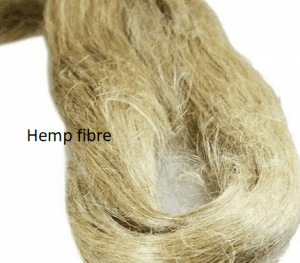 Classification of textile fibres - Man-made fibre - Natural fibre