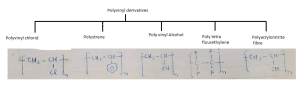 Classification of textile fibres - Man-made fibre - Natural fibre