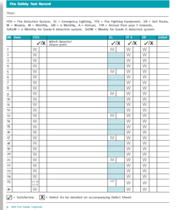 Fire drill - Procedure - record - fire evacuation plan-
