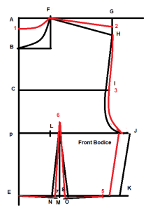 Haute couture - bodice/aesthetic/pattern/definition