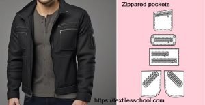 A Guide to Styles and Functions of Pockets- 14 Types of Pockets ...